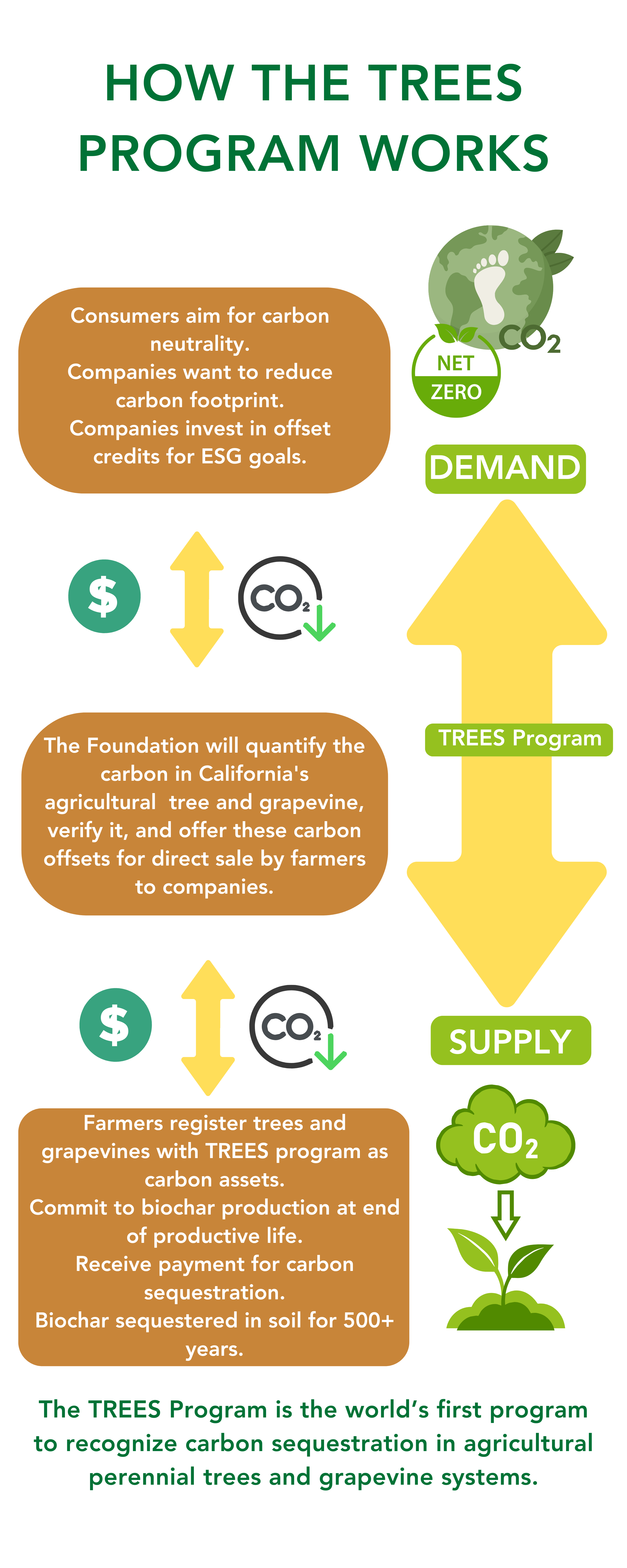 TREES - California Bountiful Foundation